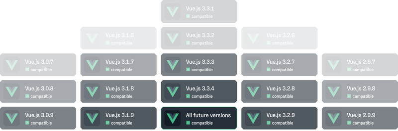 Build interactive Vue diagrams with a professional library